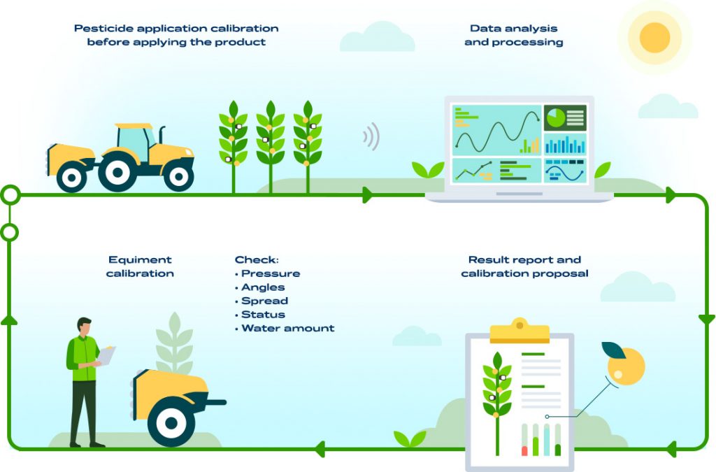 Join the sustainable and technological revolution in farming - Agrobotix